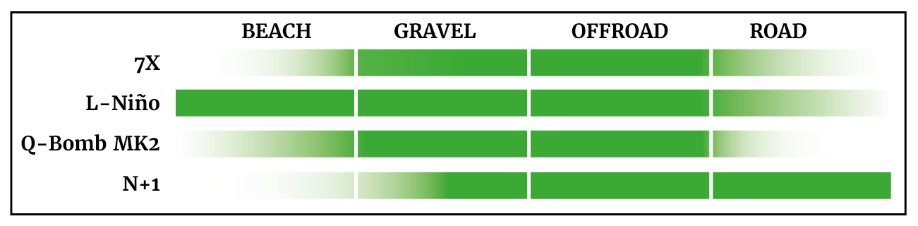 wikkit cycles modellen